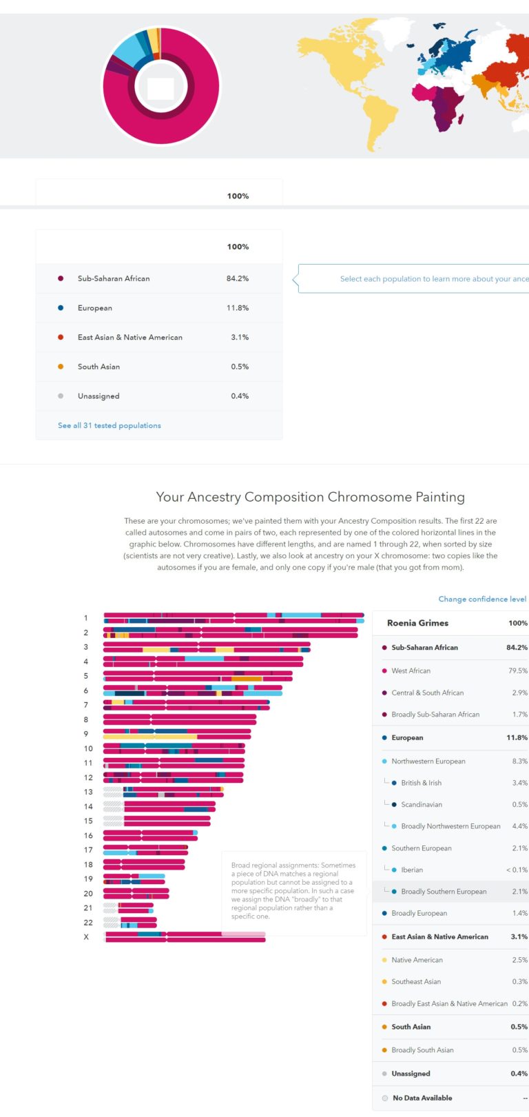 DNA Testing for Genealogy. Autosomal Testing Demystified | Our ...